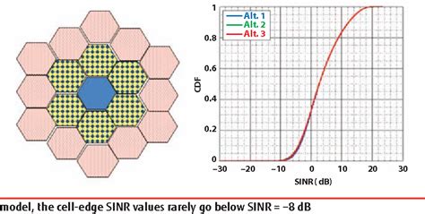 Figure 1 From Enhancing Lte Cell Edge Performance Via Pdcch Icic Semantic Scholar