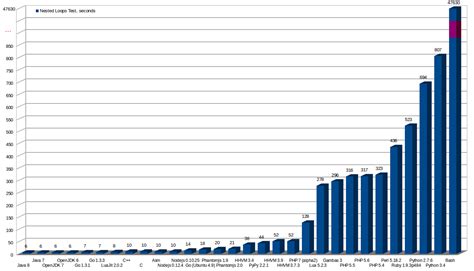 Caranille 1 0 RC 1 LinuxFr Org