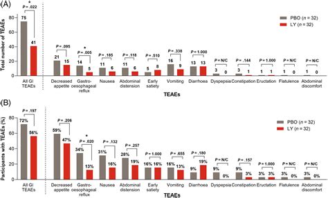 Retatrutide Part 1 Was A Triple Agonist For Glp 1 Gip And Glucagon