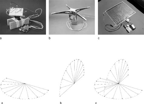 Figure 5 From Adaptive Distributed Robotics For Environmental