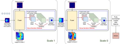 Architecture Of The Hierarchical Planner The Hierarchical Planner Download Scientific Diagram