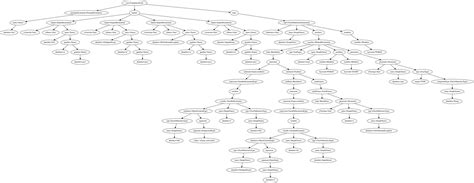 Types Type Systems And Typescript By Rengarajan Codeburst