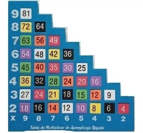 Tabla De Multiplicar Aprendizaje Rápido De Foamy Didáctico MercadoLibre