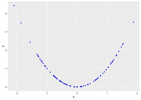 Chapter 6 More On Random Variables Introductory Statistics For Economics