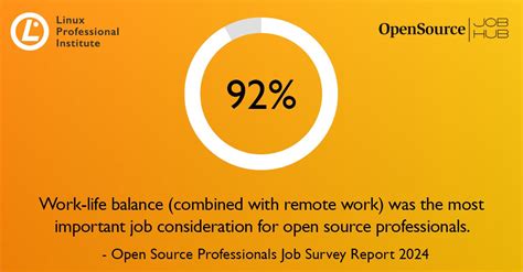 Linux Professional Institute Lpi On Linkedin Opensource Foss