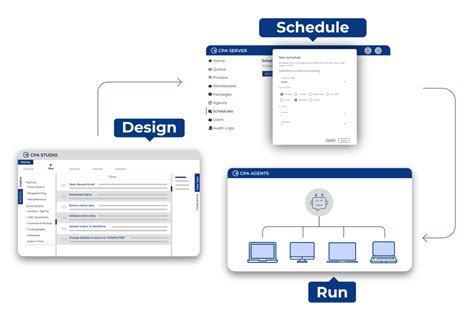 Synergizing Ai And Robotic Process Automation For Business Growth Rannsolve