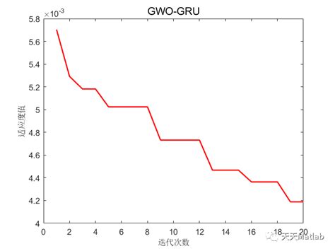 GRU回归预测基于灰狼算法优化门控循环单元GWO GRU神经网络实现多输入单输出回归预测附matlab代码 智源社区