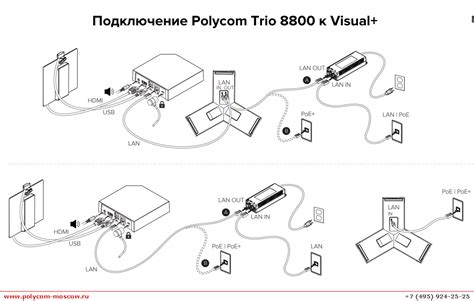 Polycom Trio 8800 — схема подключения установка настройка