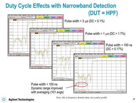 Ppt Pulsed Rf S Parameter Measurements Using A Vna Powerpoint Presentation Id 3963786