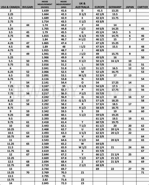 Ring Size Chart Men Inches