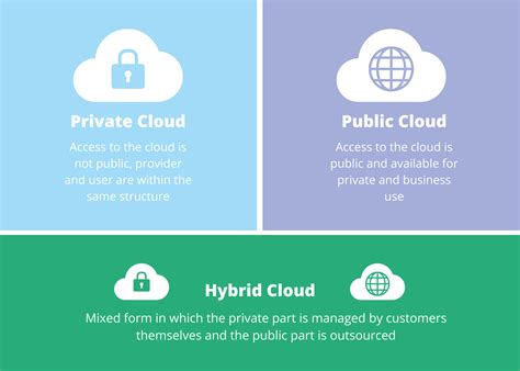What Is Cloud Computing Definition Cloud Guide For Beginners