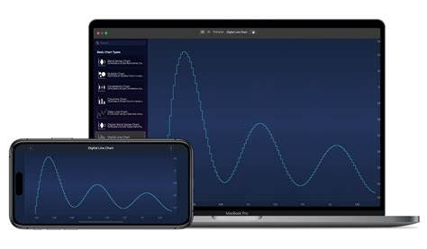 ios and macos digital line chart scichart