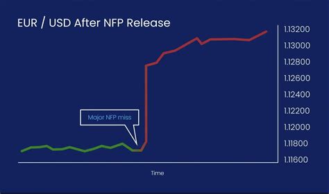 Nfp Full Form Explained In 5 Simple Points Ebc Financial Group