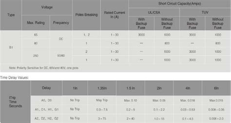 Basic Parameters Of B1 Series Circuit Breaker Electromagnetic Mini Circuit Breaker Buy Mini