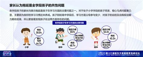 培训机构线上引流技巧 青瓜传媒