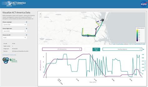 act america flight data ornl daac news
