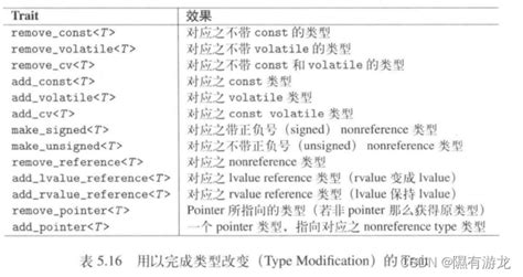 C 11学习笔记4通用工具 下 limit标准库c CSDN博客