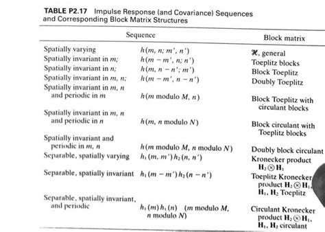 17 in the two dimensional linear system of 2 8 the