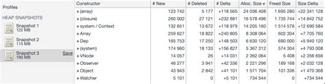 Vue 应用的内存泄露分析 · Issue 22 · Ryancui92blog · Github