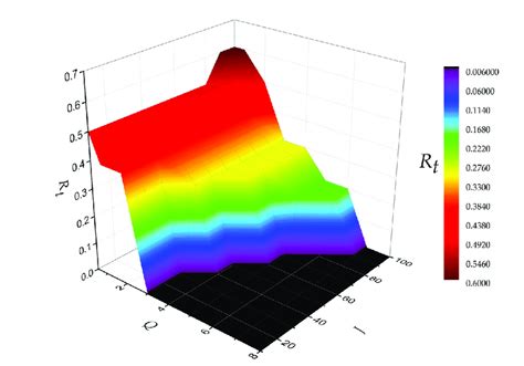 Optimal Thickness Ratio Of Double Layer Electrode Under Different Download Scientific Diagram