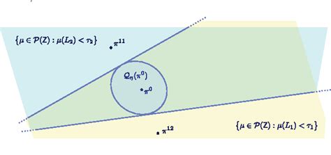 Figure 1 From Anomaly Detection Using Projective Markov Models In A Distributed Sensor Network