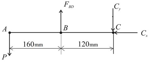 Solved Chapter 1 Problem 52P Solution Mechanics Of Materials 6th