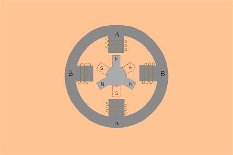 Profile Cyclic Synchronous Modes Advanced Motion Controls