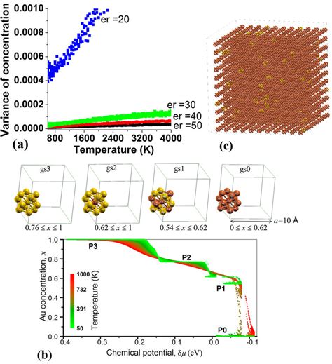 A Monte Carlo Simulation Convergence Test For The Size Er Of The Download Scientific