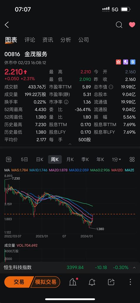 金茂服务00816 金茂服务 何以成为物业行情领头羊？1，如果说物业本身就破产风险很低的话，那么金茂服务出身1 雪球