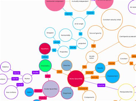 Kinematics Mapa Mental Mindomo