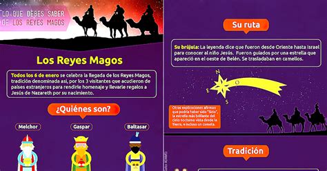 Me encanta escribir en español Ya vienen los Reyes Magos