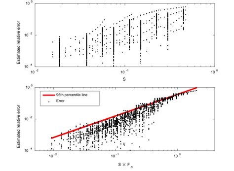 Upper Plot Estimated Errors Of The Two Sets Of Estimations As A Download Scientific Diagram