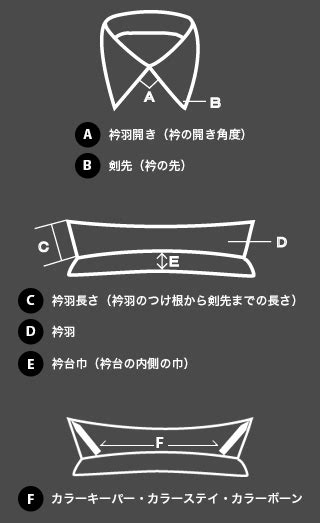 シャツ部位名称と採寸について｜ファッション・シャツの基礎知識 ワイシャツ専門店 Ozie公式サイト オジエ