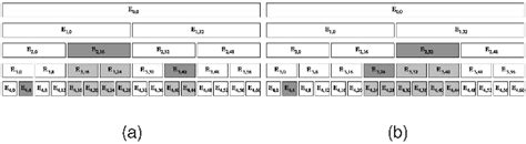 The Situation A Before And B After Applying The Reordering