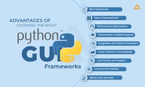 Top Python Gui Frameworks You Should Know