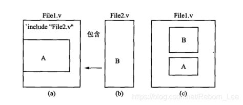 Fpga设计心得（8）verilog中的编译预处理语句fpga里面的预处理 Csdn博客