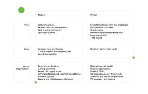 python还是node js？你会选择哪种编程语言？ 编程语言 michael yarbrough infoq精选文章