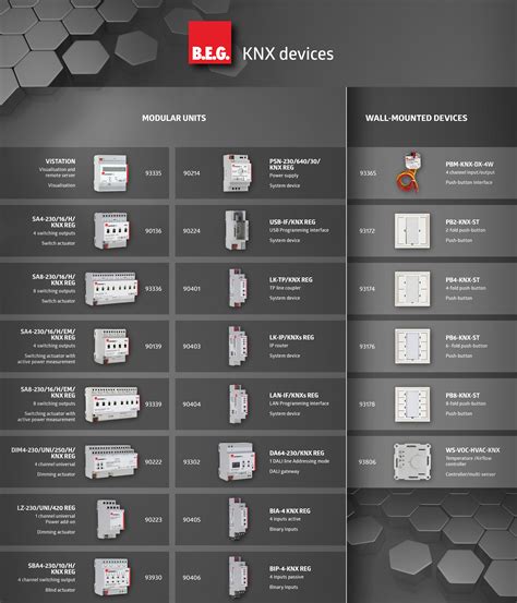 Knx Devices Beg