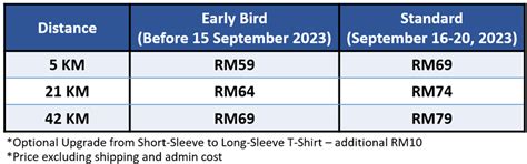 Raptor Challenge Virtual Marathon 2023 Ticket2u