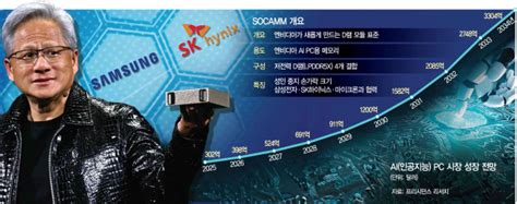 엔비디아 제2의 Hbm 상용화 나서삼성·sk와 극비 협의 Biz 플러스 서울경제