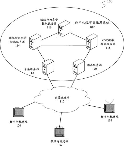digital television program recommending method and system based on