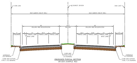 Fdot Type E Curb