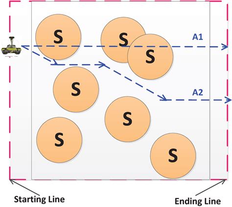 Future Internet Free Full Text Detection Of Intelligent Intruders