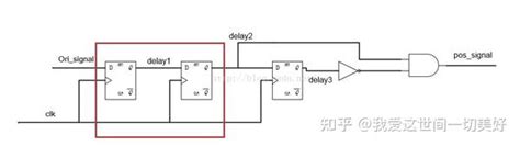 Verilog HDLVerilog的取信号沿范例 知乎