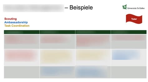 Schaubild Boundary Management Diagram Quizlet