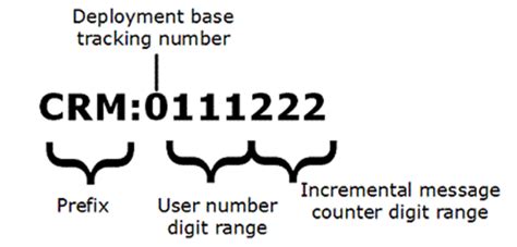 How To Enable Disable Or Configure Tracking Tokens In MS Dynamics Shahryar Sultan