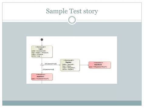 model driven system testing service oriented systems pptx web
