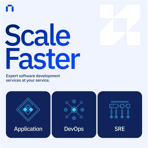 Nifty Coders On Linkedin Niftycoders Devops Applicationdevelopment Sre Techinnovation