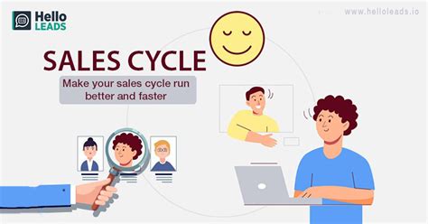 Make Your Sales Cycle Run Better And Faster By Helloleads Medium