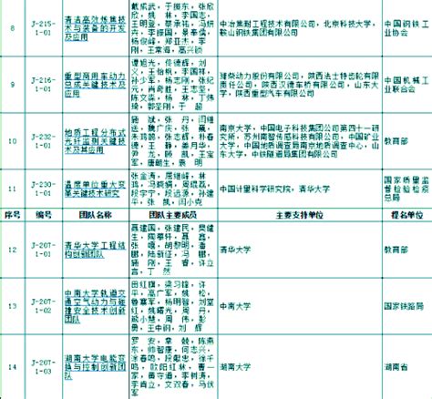 2018年度国家科学技术进步奖榜单揭晓镇江这些企业参与的项目获奖 我苏网